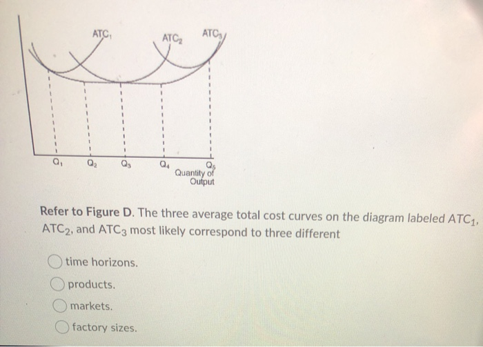Solved ATC ATC Q, Q2 O Q Quantity of Output Refer to Figure | Chegg.com