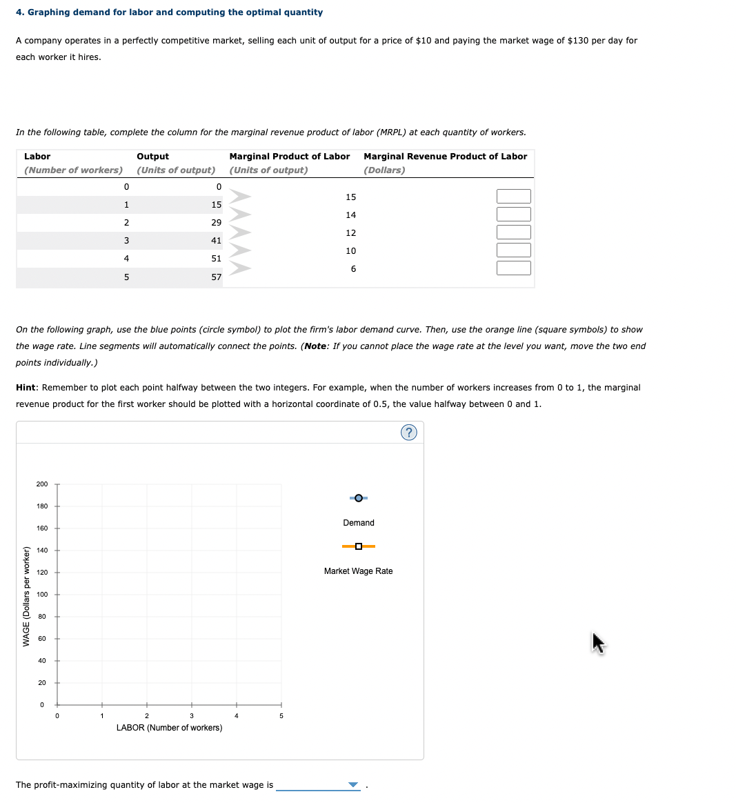 Solved Graphing demand for labor and computing the optimal | Chegg.com