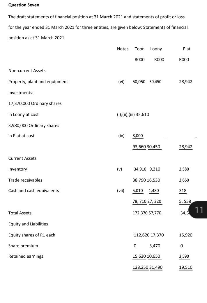 Solved Question Seven The draft statements of financial | Chegg.com