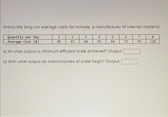 Solved shows the long-run average costs for Inmode, a | Chegg.com