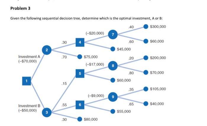 Solved Given the following sequential decision tree, | Chegg.com