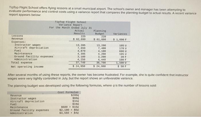 Solved complete the flexible budget performance report for | Chegg.com