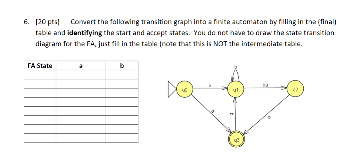 Solved [20 ﻿pts] ﻿Convert the following transition graph | Chegg.com