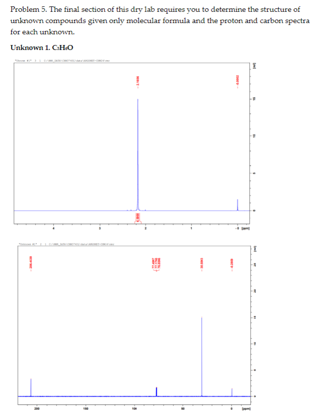 Solved Problem 5. ﻿The final section of this dry lab | Chegg.com