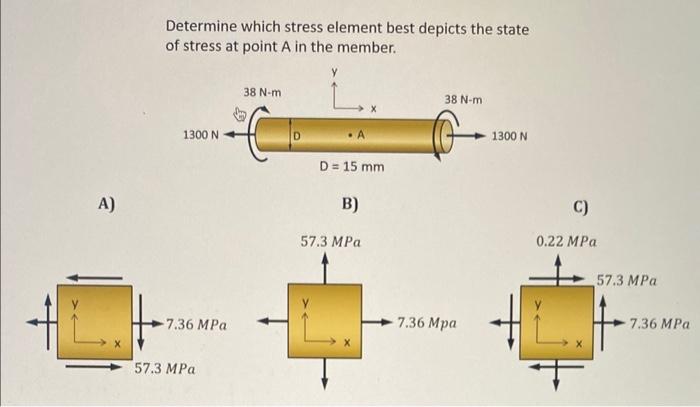 Solved Determine which stress element best depicts the state | Chegg.com