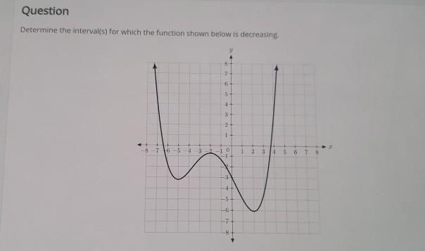 Solved Question Determine the interval(s) for which the | Chegg.com Solved Question Determine the interval(s) for which the | Chegg.com