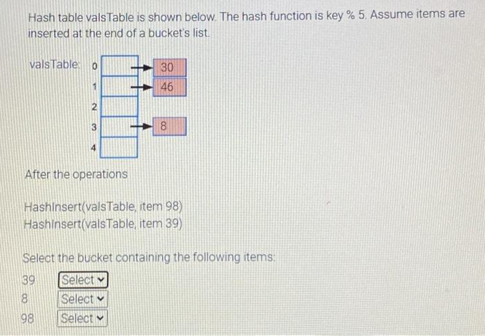 Solved An ordinary array contains items with keys: | Chegg.com