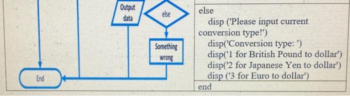 Solved 1. Defining a function for currency conversions This | Chegg.com