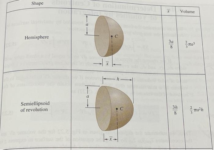 Solved 5.122 through 5.124 Determine by direct integration | Chegg.com