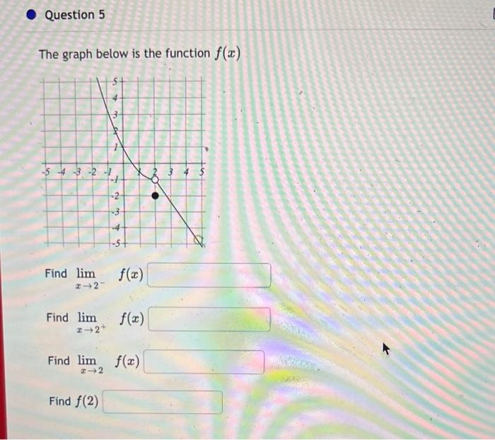 Solved The graph below is the function f(x) Find limx→2−f(x) | Chegg.com