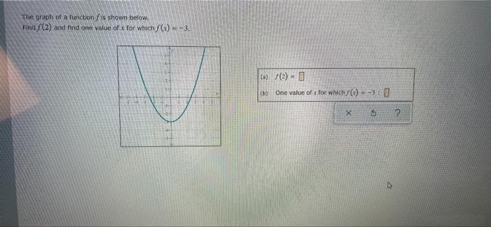 Solved The graph of a function is shown below. Find (2) and | Chegg.com