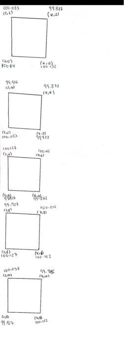 2. Plot the contour map for the assigned area using | Chegg.com
