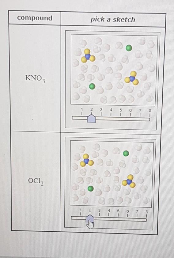 Imagine a small amount of each compound in the table | Chegg.com