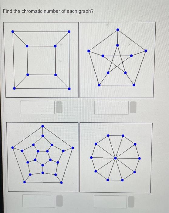 Solved Find the chromatic number of each graph? | Chegg.com