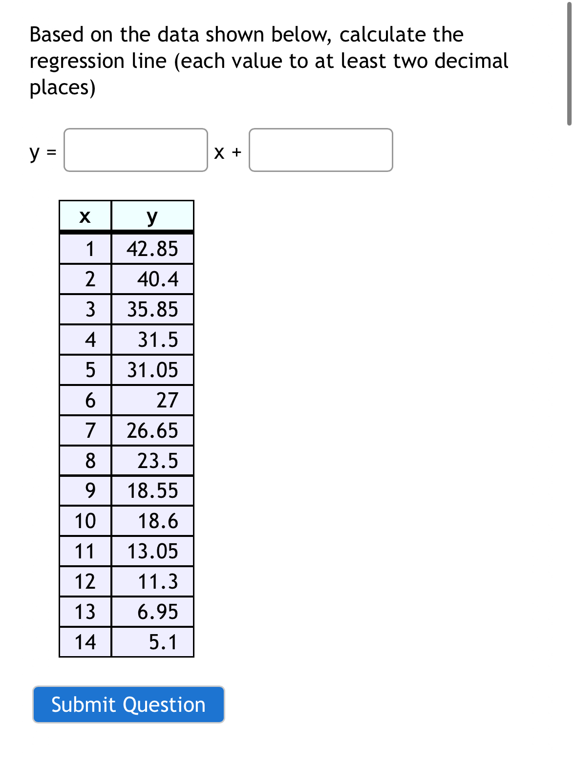 Solved Based on the data shown below, calculate the | Chegg.com