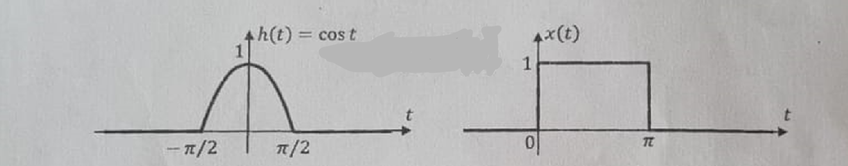 Solved The impulse response h(t) ﻿of a linear time-invariant | Chegg.com