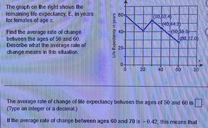 Solved The graph on the right shows the remaining life | Chegg.com