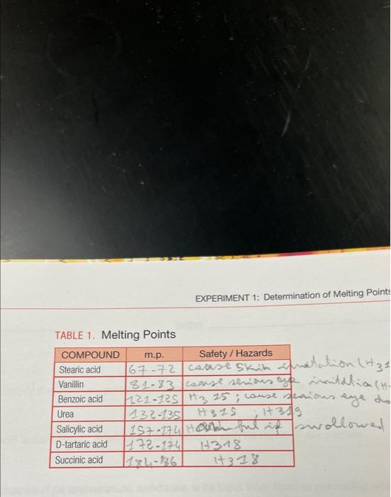 TABLE 1. Melting Points | Chegg.com