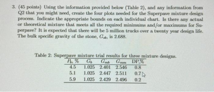 Solved 3. (45 points) Using the information provided below | Chegg.com