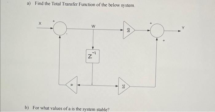 Solved a) Find the Total Transfer Function of the below | Chegg.com