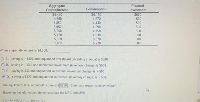 Solved Saving I5 5420 and unplanned investment (inventory | Chegg.com