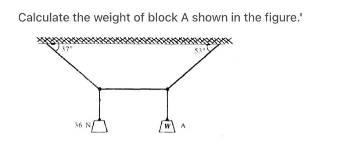 Solved Calculate the weight of block A shown in the figure.' | Chegg.com