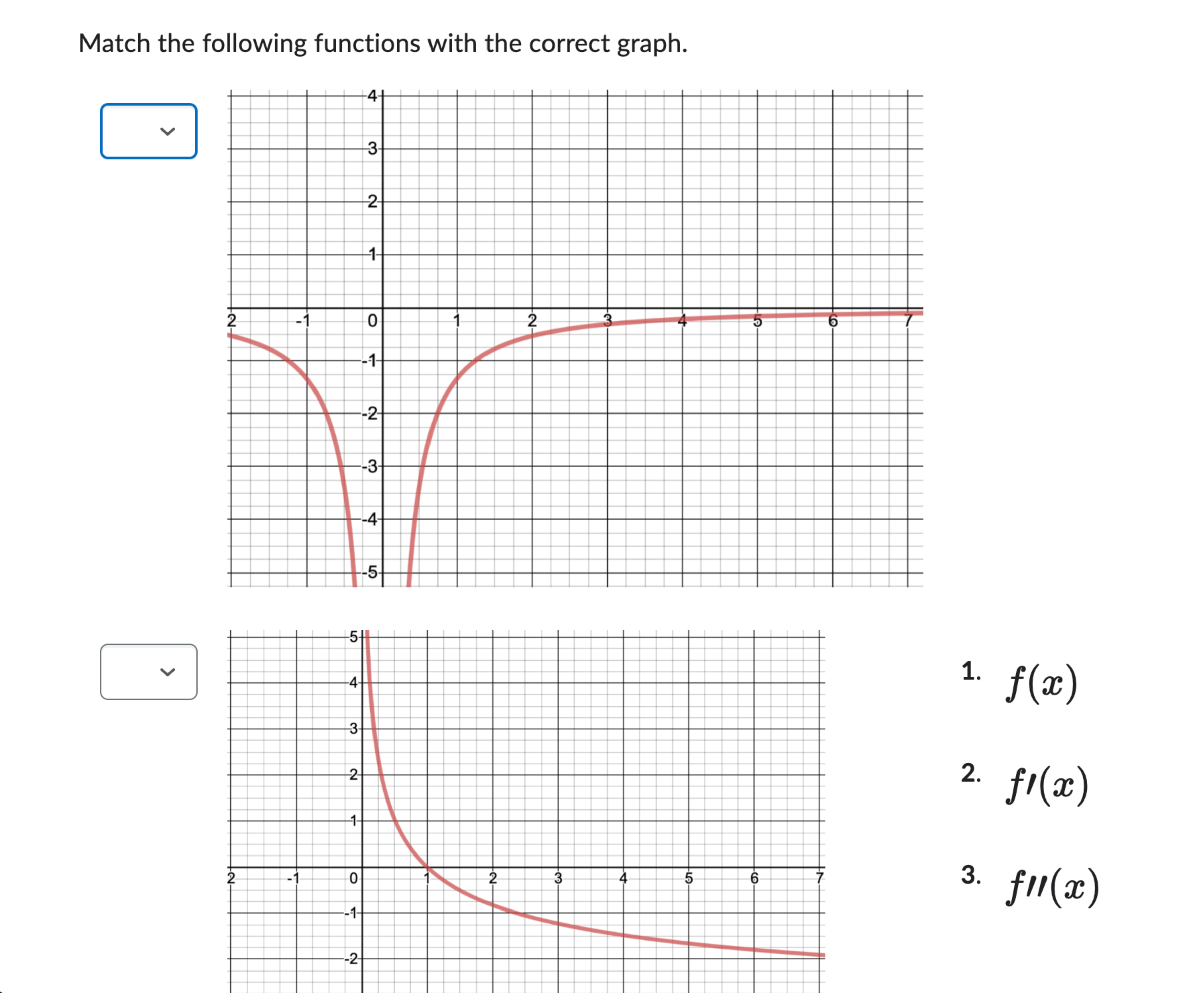 Solved Match the following functions with the correct | Chegg.com