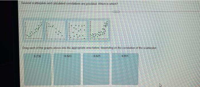 Solved Several scatterplots and calculated correlations are | Chegg.com