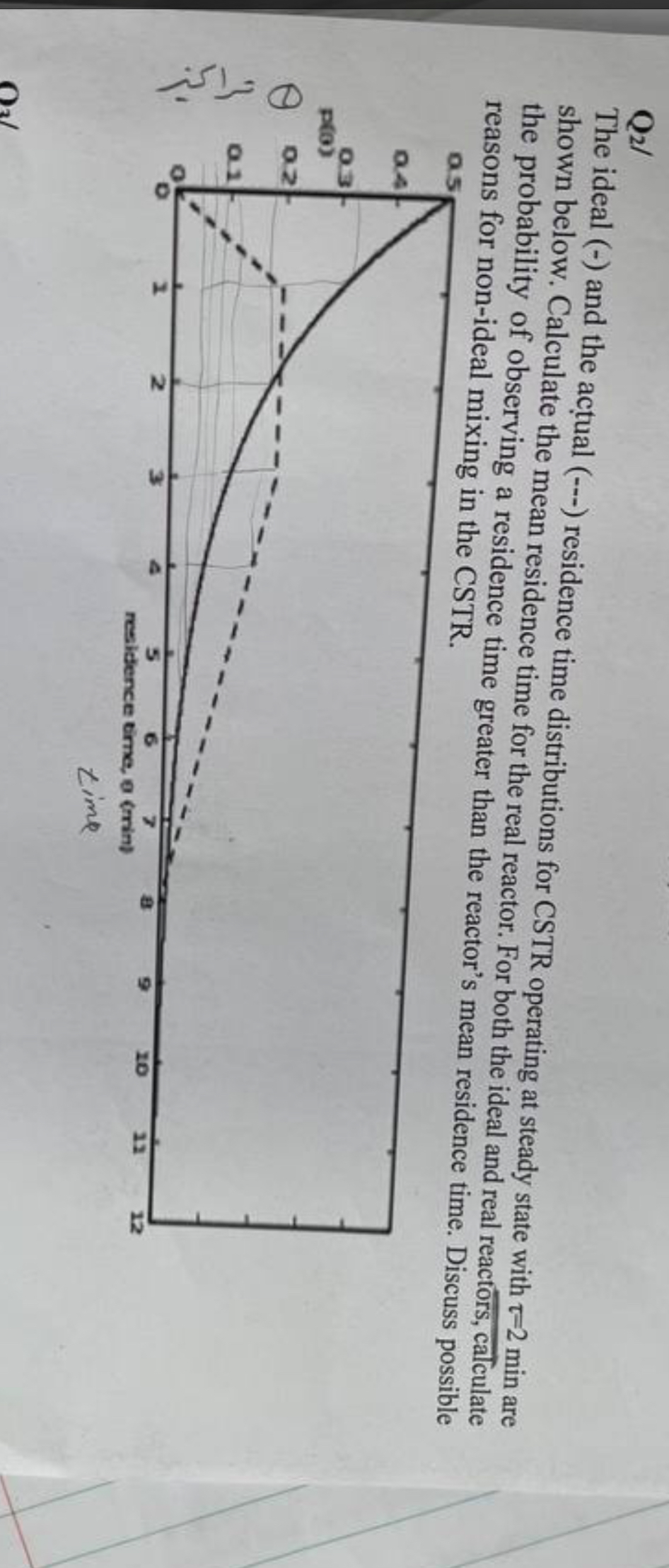 Solved Q2?The ideal (-) ﻿and the actual ( --- ) ﻿residence | Chegg.com