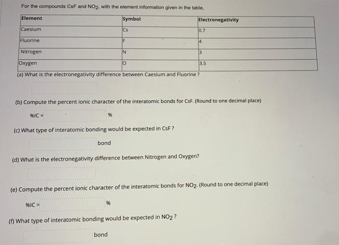 Solved For the compounds CsF and NO2, with the element | Chegg.com