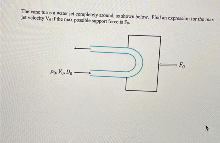 Solved The vane turns a water jet completely around, as | Chegg.com