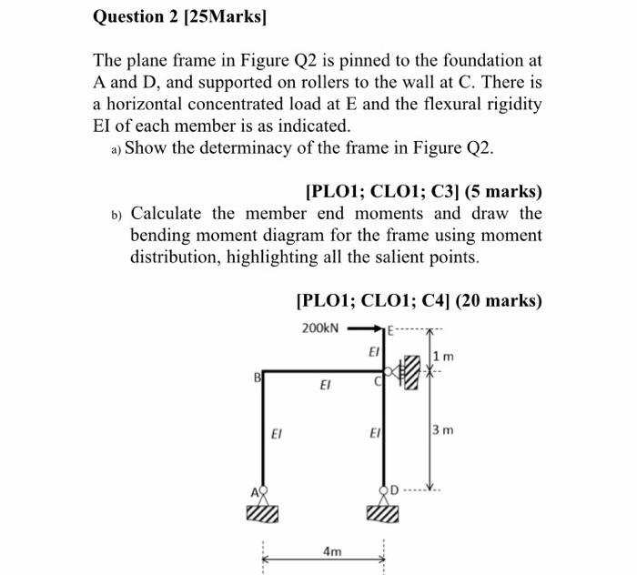 Solved Question 2 [25Marks] The plane frame in Figure Q2 is | Chegg.com