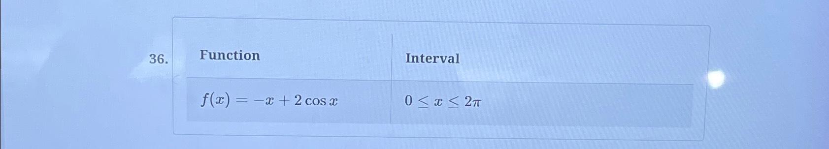 Solved SKETCHING THE GRAPH OF A FUNCTION OVER AN INTERVAL In | Chegg.com