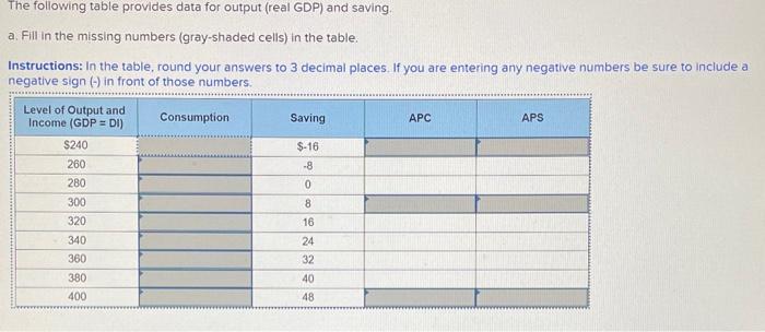 Solved The following table provides data for output (real | Chegg.com