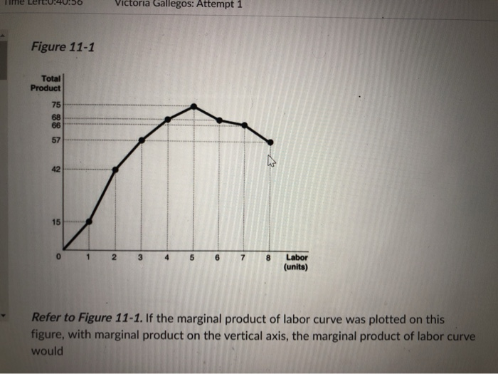 Solved Refer to Figure 11-1. If the marginal product of | Chegg.com