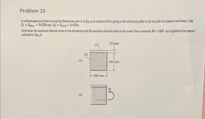 Solved Problem 10 A nonhomogeneous beam having the | Chegg.com