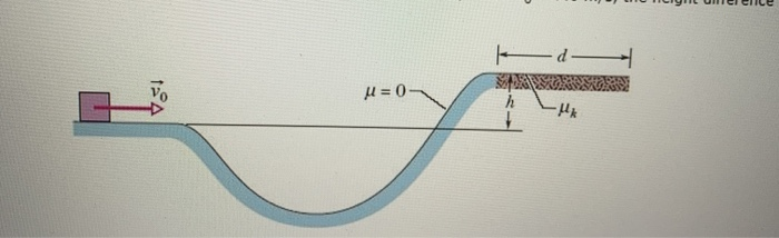 Solved In the figure, a 4.4 kg block slides along a track | Chegg.com