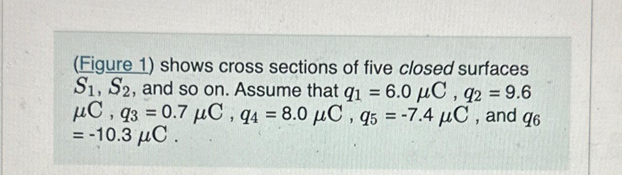 (Figure 1) ﻿shows cross sections of five closed | Chegg.com