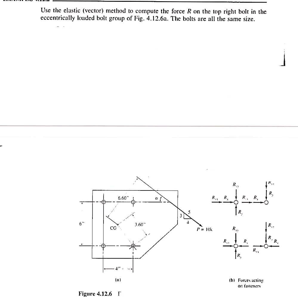 Use the elastic (vector) method to compute the force | Chegg.com