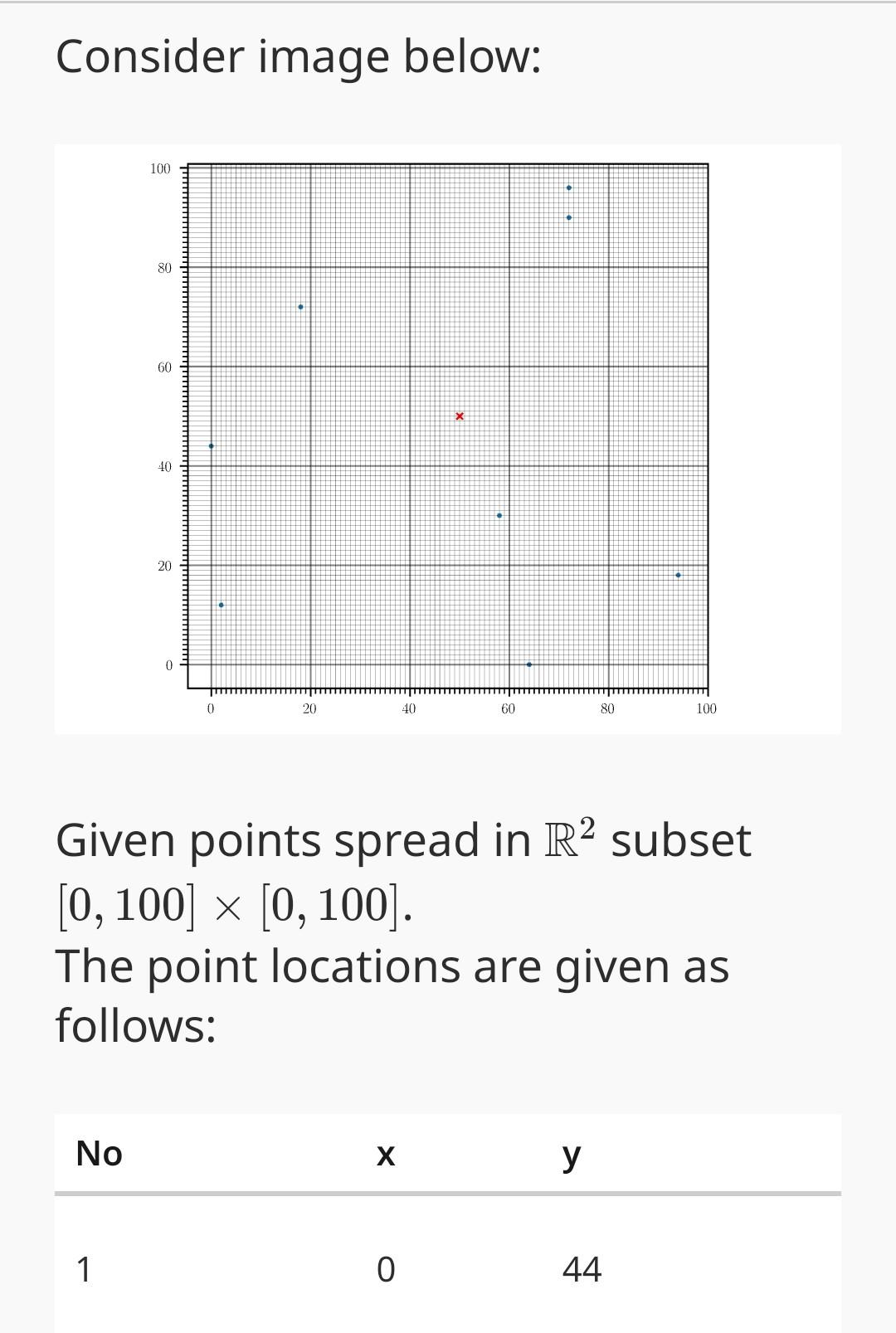 Solved Consider image below: Given points spread in R2 | Chegg.com