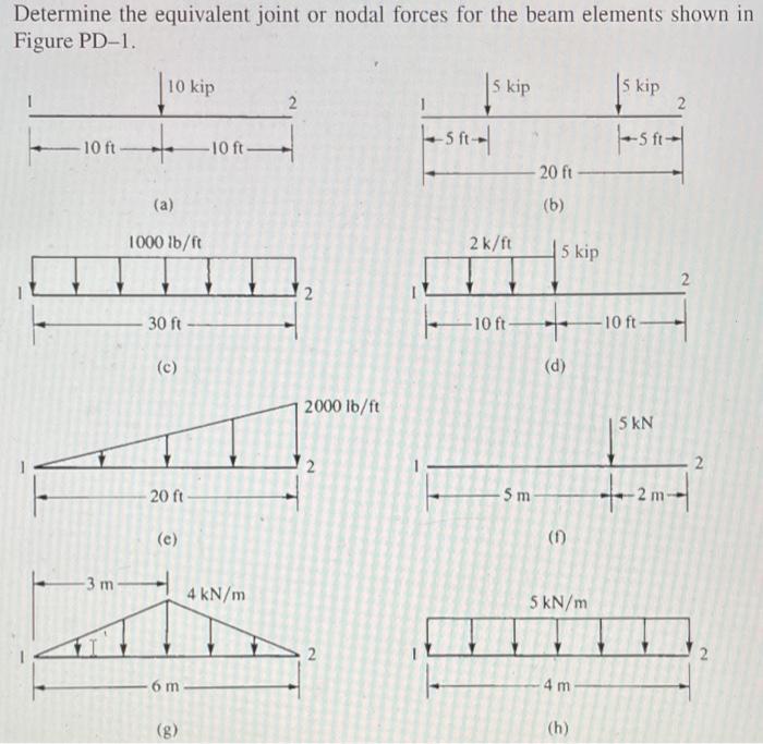 Solved Determine the equivalent joint or nodal forces for | Chegg.com