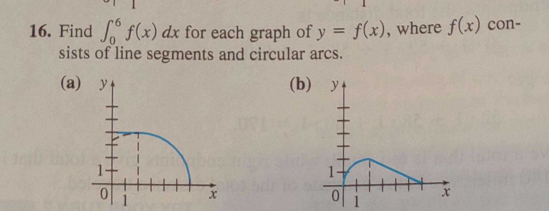 Solved 16. Find ∫06f(x)dx for each graph of y=f(x), where | Chegg.com