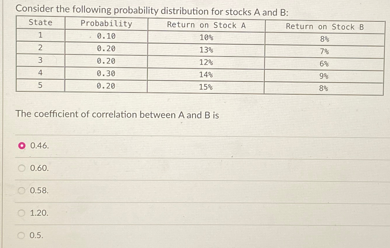 Solved Consider the following probability distribution for | Chegg.com