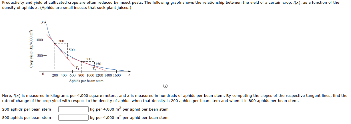 Solved HELP Productivity and yield of cultivated crops are | Chegg.com