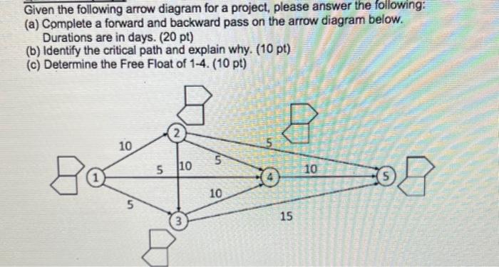 Solved Given the following arrow diagram for a project, | Chegg.com
