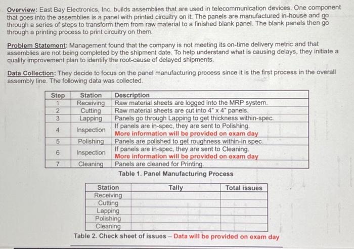 Overview: East Bay Electronics, Inc. builds | Chegg.com