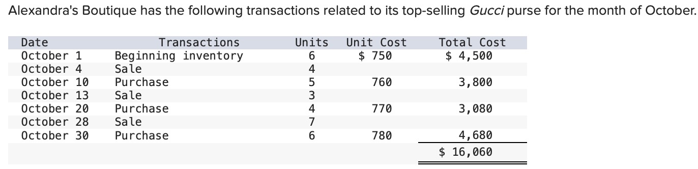Solved 1.using FIFO, calculate ending inventory and cost of | Chegg.com
