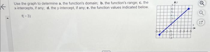 Solved Use the graph to determine a. the function's domain; | Chegg.com