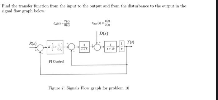 Solved resent the closed loop system below in state space | Chegg.com