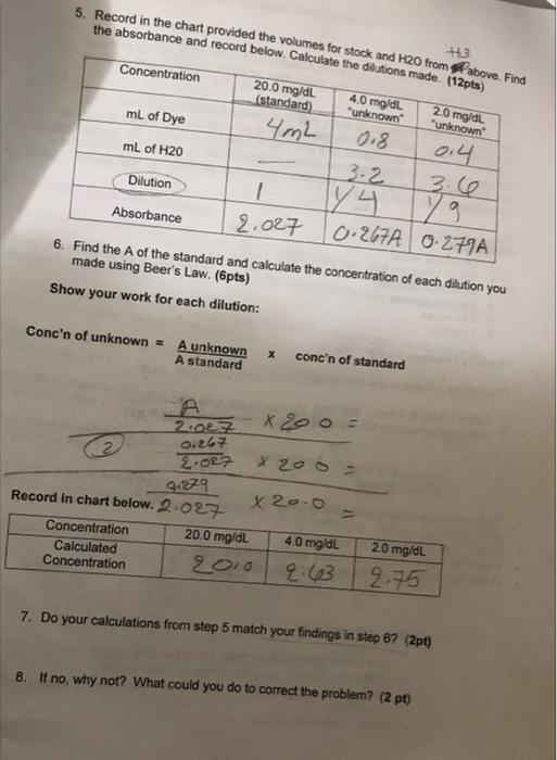 Solved Pipetting Single Dilutions (30 pts) Purpose: To | Chegg.com